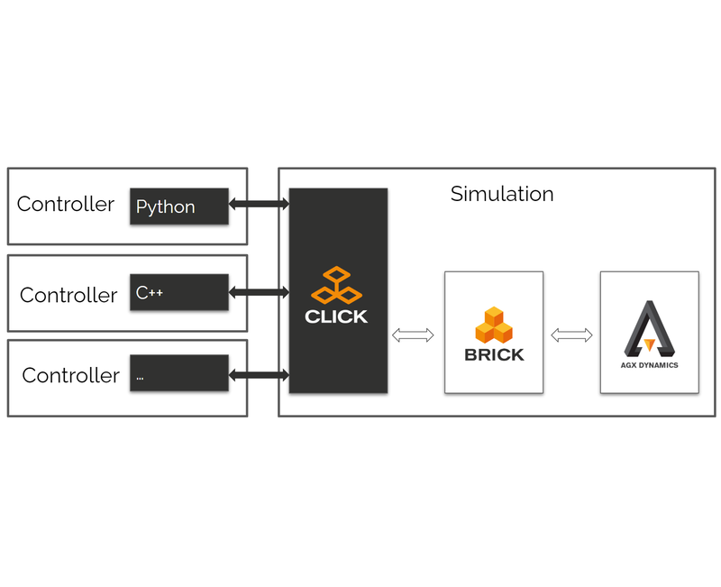 ITEA 4 · Exploitable Result page