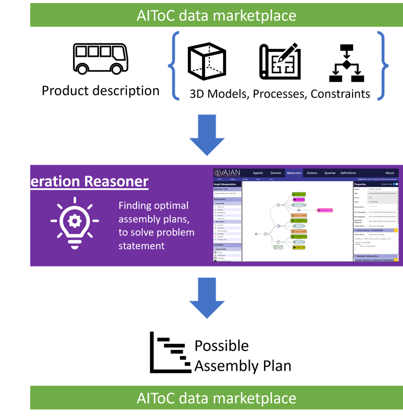 ITEA 4 · Exploitable Result page