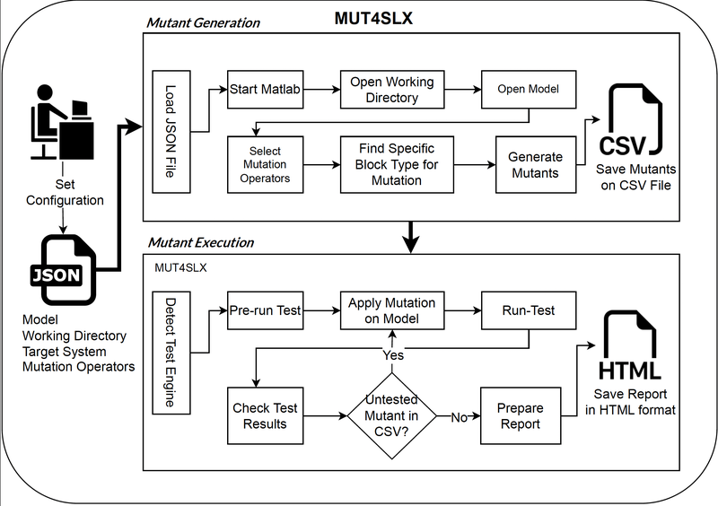 ITEA 4 · Exploitable Result page